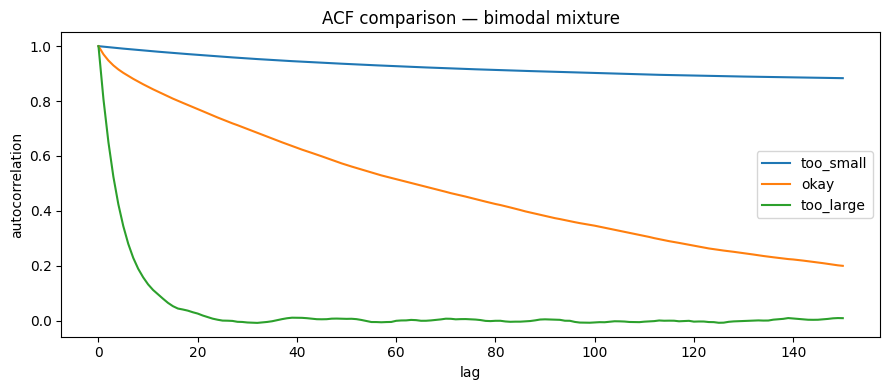 Metropolis 算法详解：从原理到 Python 实现